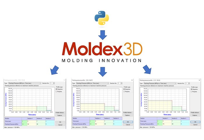 Prozessvariation mit Moldex3D API – so einfach und umfassend wie nie zuvor!!! | Simpatec